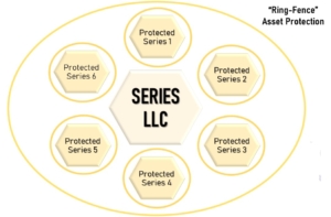 Delaware Series LLC | Registering A Series LLC In Delaware