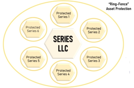 Delaware Series LLC | Registering A Series LLC In Delaware