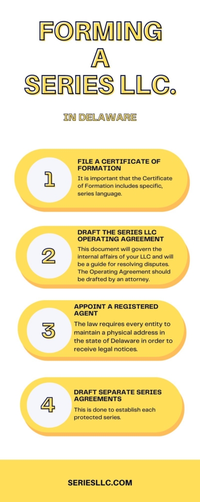 Series LLC Applications Archives - SeriesLLC.com by IncNow